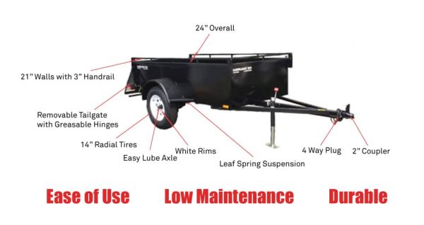 Steel Box Trailer | Trailer Builder Near Me | Trailerman Trailer