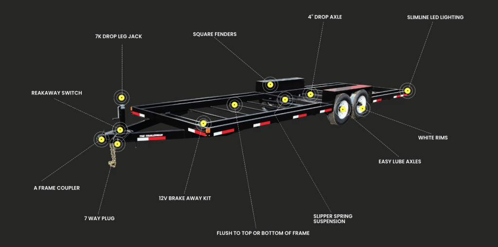 About Trailerman Trailers - #1 Trailer Shop Fraser Valley
